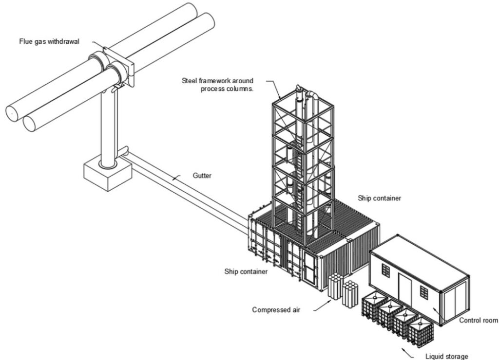 Our services - Entrain Engineering
